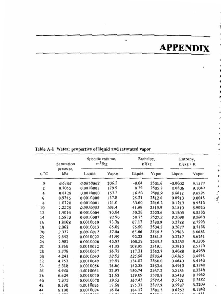 HVAC Tables | PDF | Chess Openings | Chess
