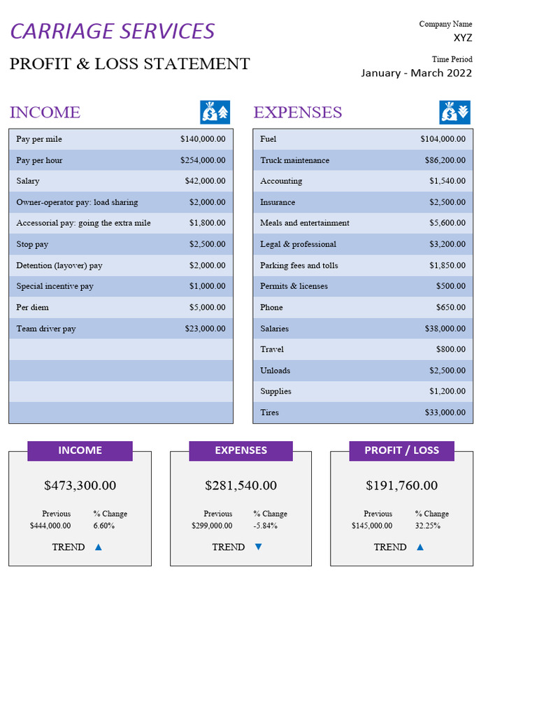 Uber and Other Carriage Services Profit and Loss Statement | PDF | Expense | Business