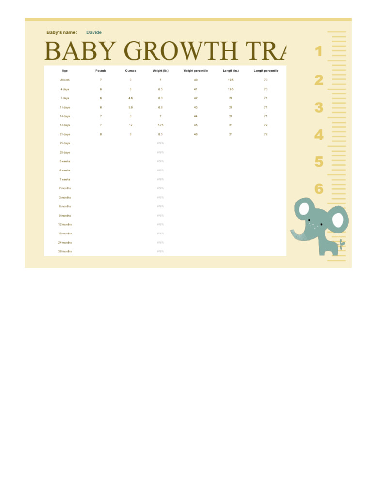 Baby Growth Chart | PDF | Pound (Mass) | Notation