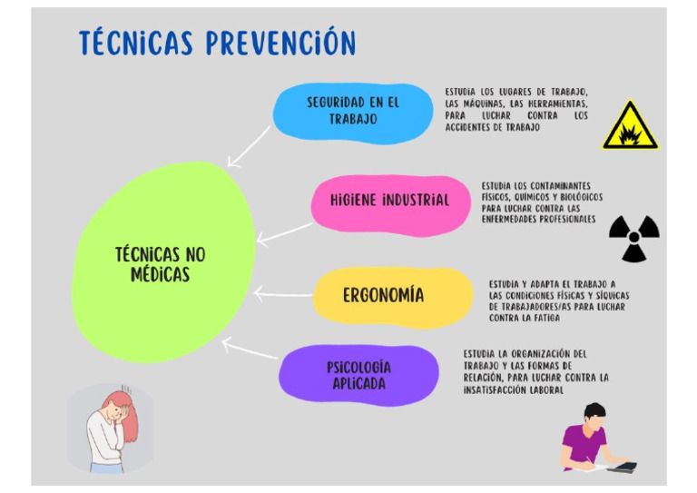 Tecnicas de Prevencion | PDF