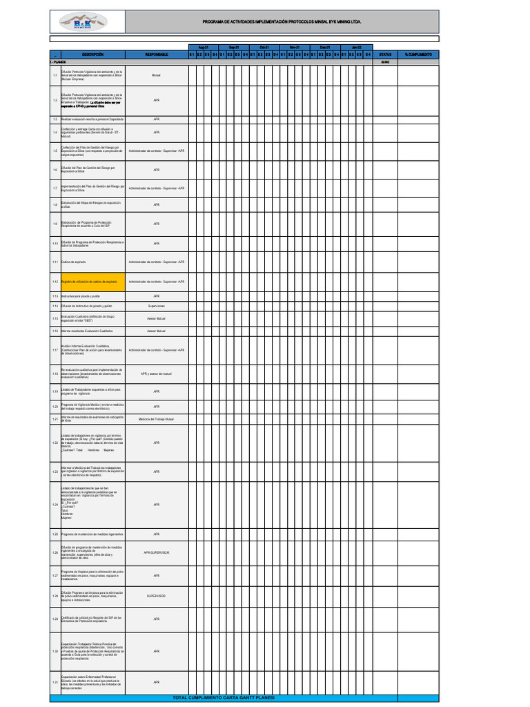 Programa de Actividades Implementación Protocolos Minsal Byk Mining Ltda | PDF | Seguridad y ...