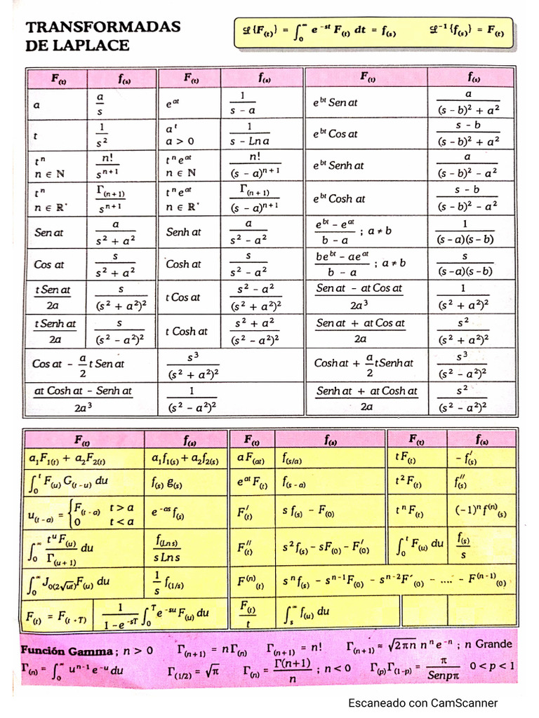 Tabla Laplace | PDF
