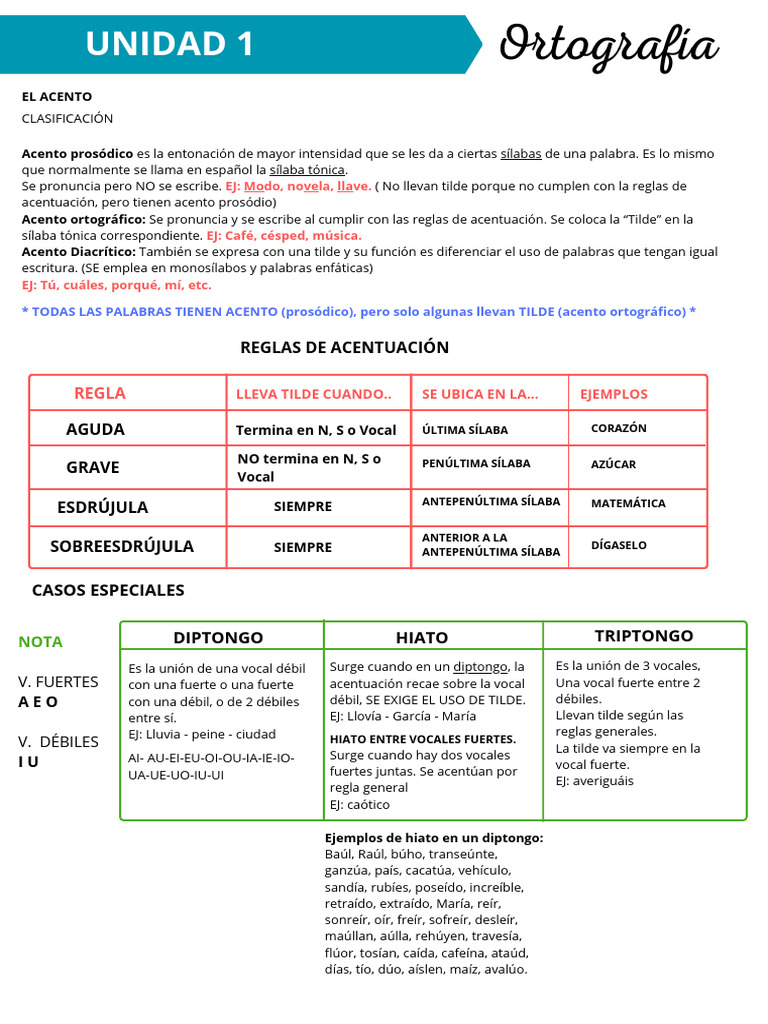 ORTOGRAFÍA | PDF | Idiomas | Estudios de idiomas extranjeros