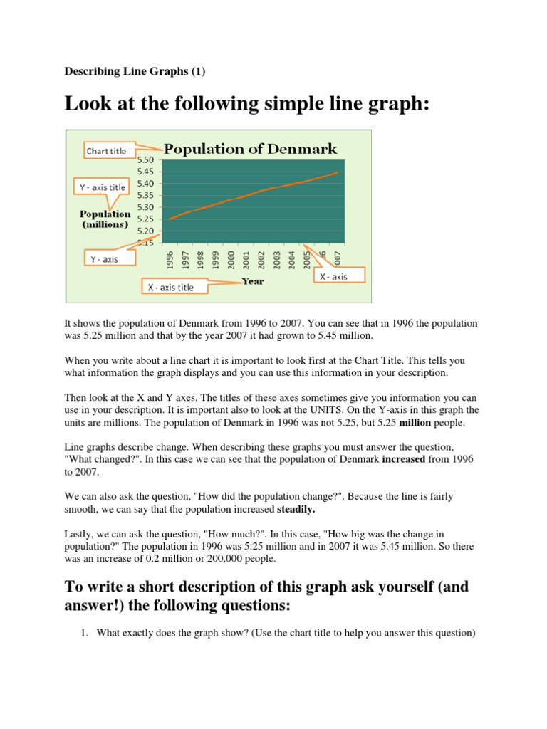 Describing Line Graphs | PDF