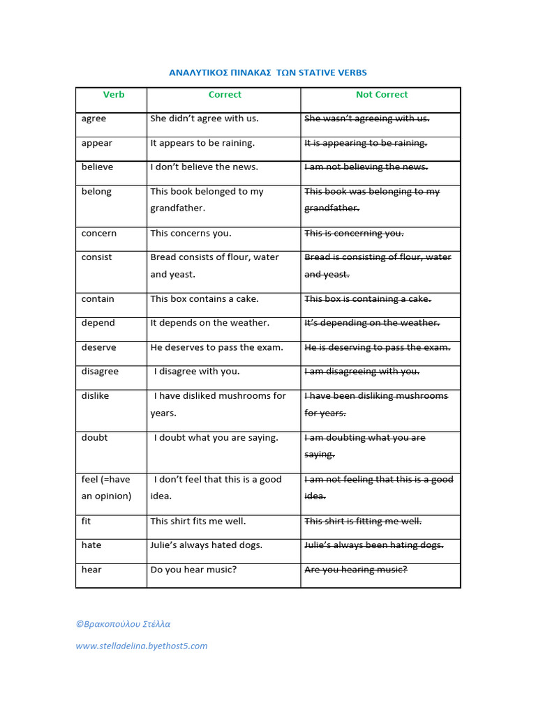 Stative Verbs List | PDF