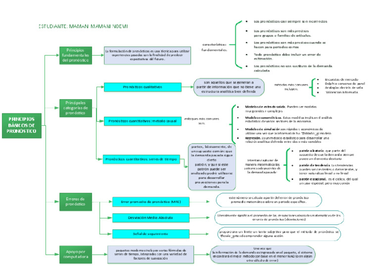 Mapa Conceptua Cap 2 | PDF