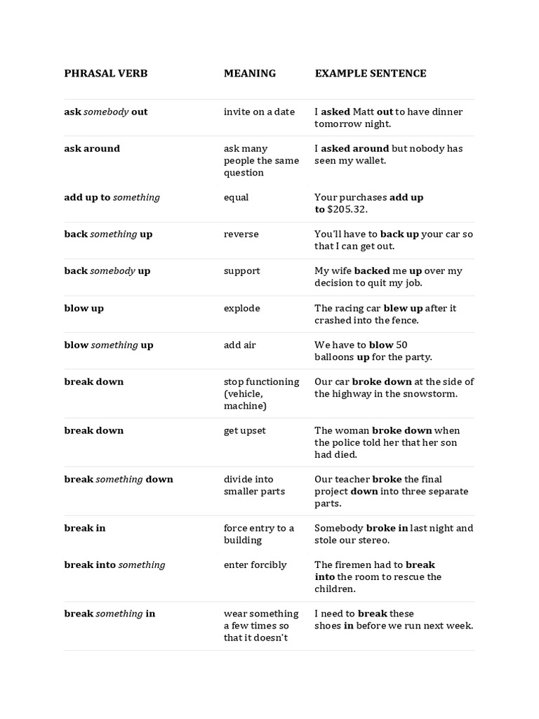 Phrasal Verbs List With Examples | PDF
