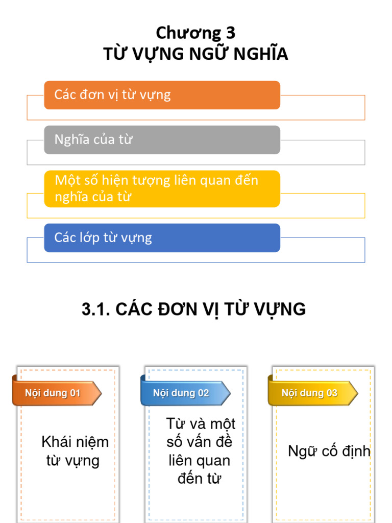 Chuong 3 Tu Vung Ngu Nghia | PDF