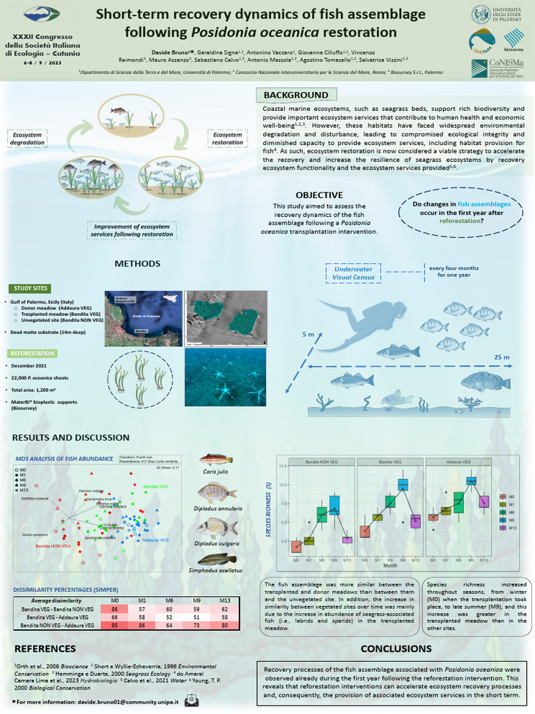 2023 - POSTER - Short-Term Recovery Dynamics of Fish Assemblage ...