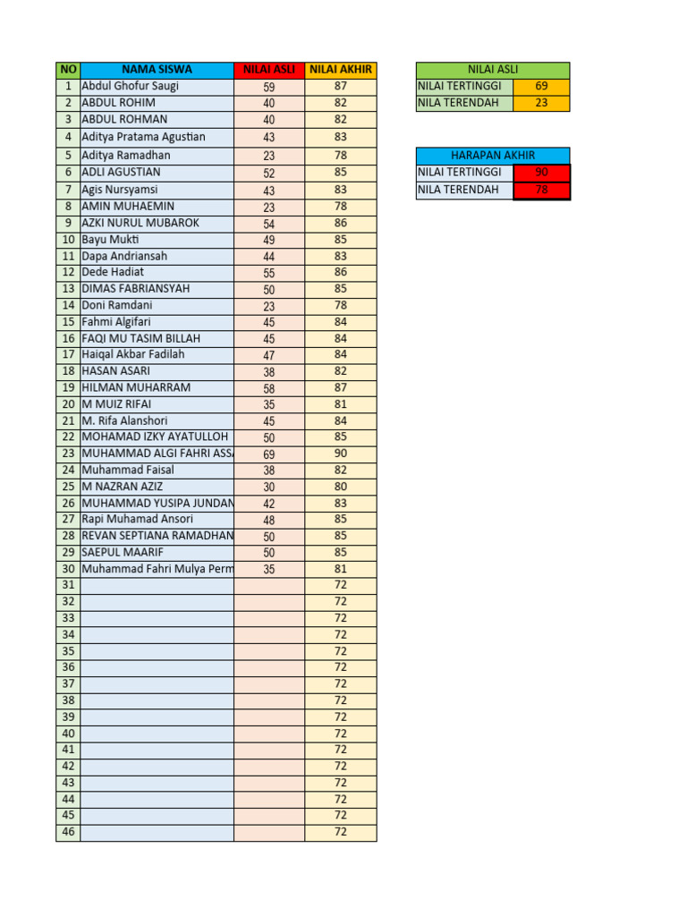 Pengatrol Nilai Mapel - 2 | PDF