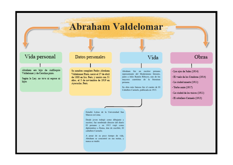 Abraham Valdelomar | PDF | Literatura latinoamericana