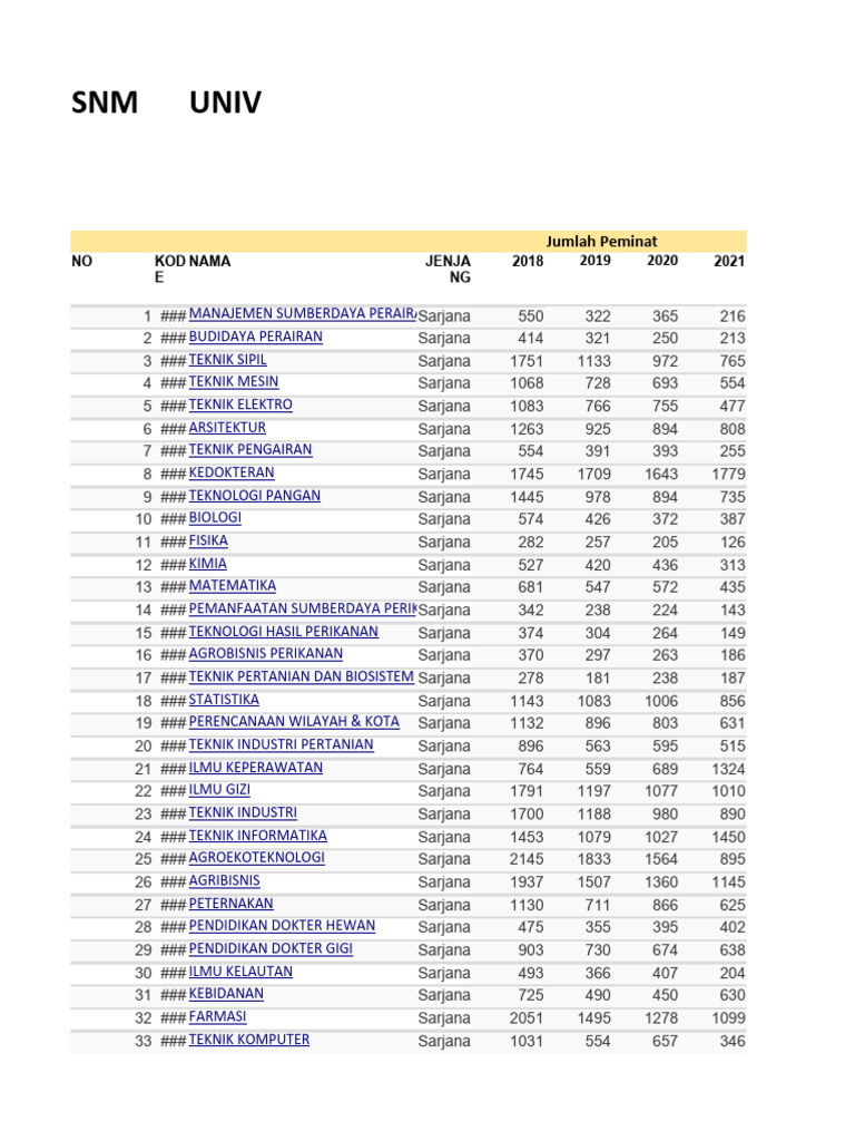SNM Univ Template 2022 | PDF