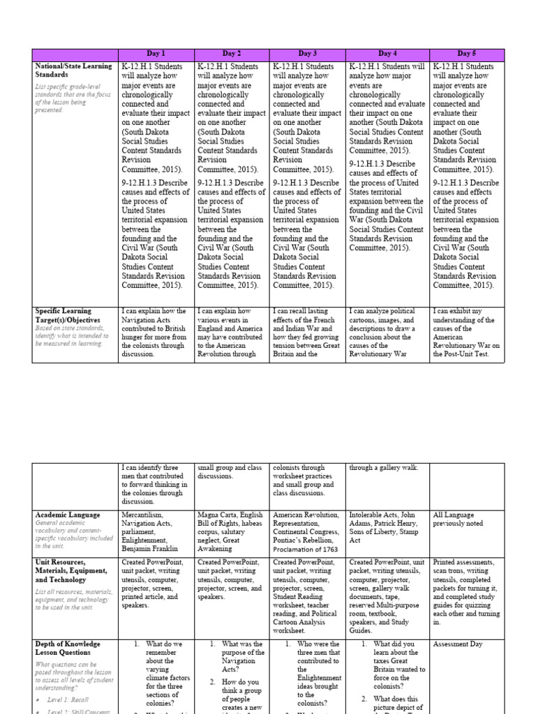 Social Studies Lesson Plan | PDF | Lecture | American Revolution