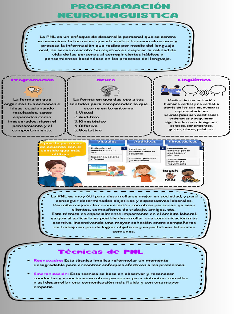 Infografía Algunas Cosas Que Puedes Hacer en Tu Tiempo Libre Divertido ...
