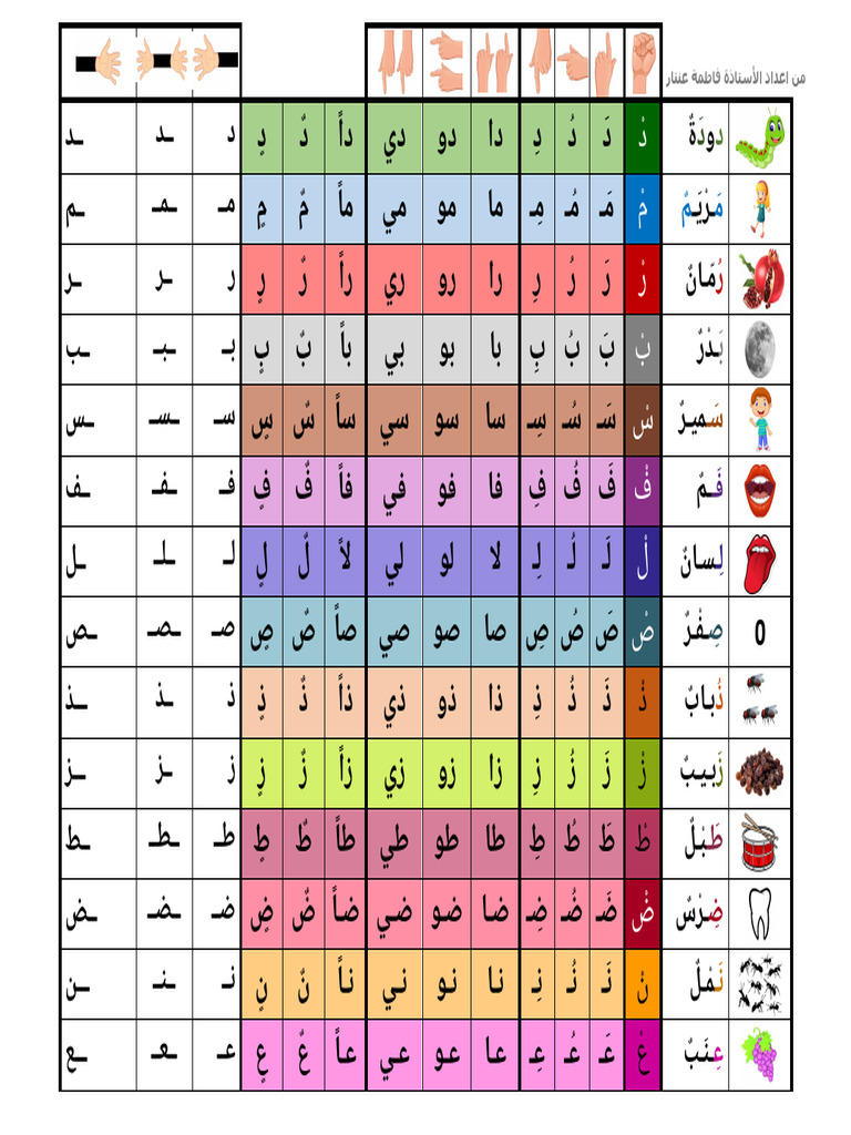 Tableau de Lecture Ar Eleve | PDF