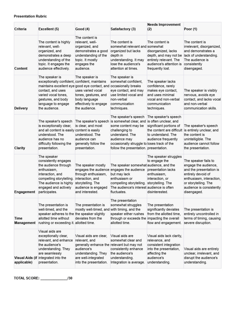 Presentation Rubric - 11A7 | PDF | Nonverbal Communication | Communication