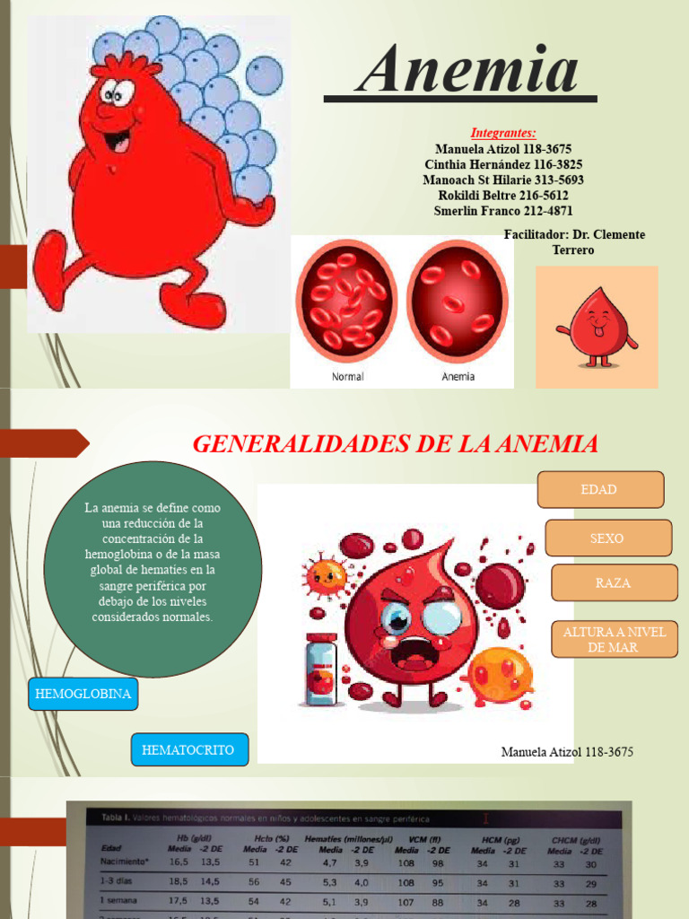 Anemia 2 | PDF | Anemia | Vitamina B12