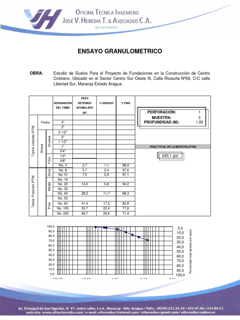 GRANULOMETRÍA | PDF
