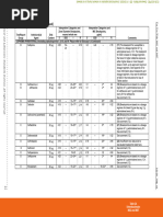 ANTIBIOTIC CROSS-SENSITIVITY CHART | PDF | Antibiotics | Drugs