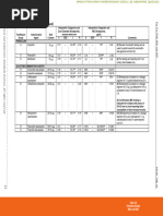Antibiotic Cross-Sensitivity Chart | PDF | Antibiotics | Drugs