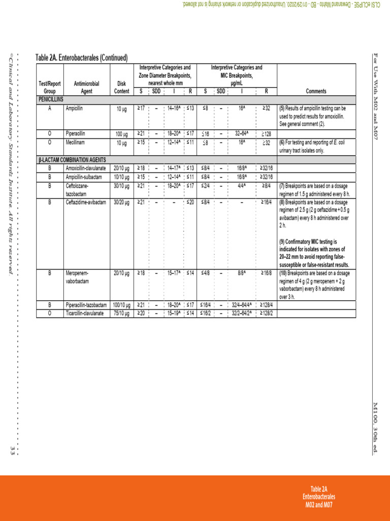 Table 2A Enterobacterales M02 and M07 | PDF | Beta Lactamase | Clinical ...