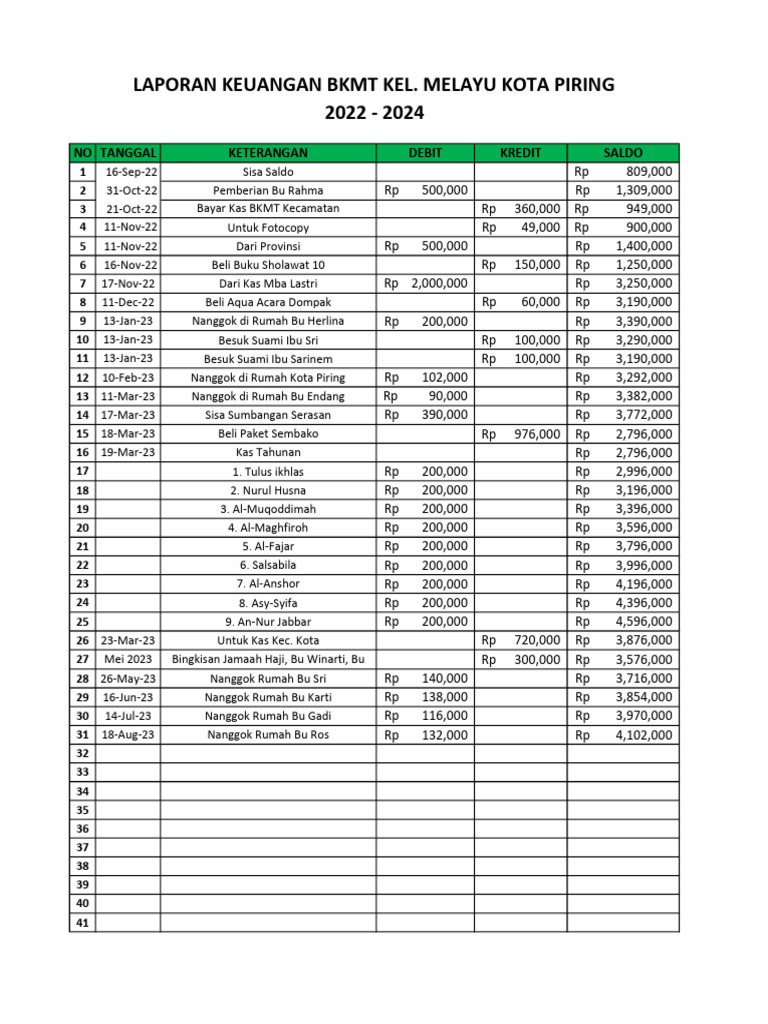 Lap Keu BKMT MKP | PDF | Seni