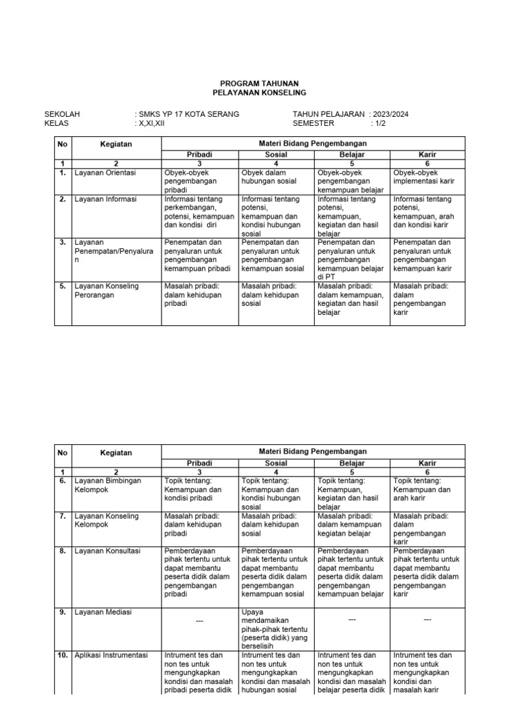 Program Kerja Tahunan BK | PDF