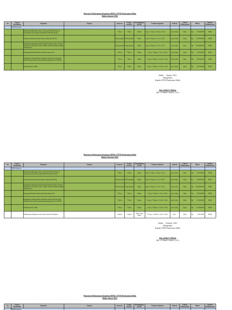 RPK Bulanan 2023 | PDF