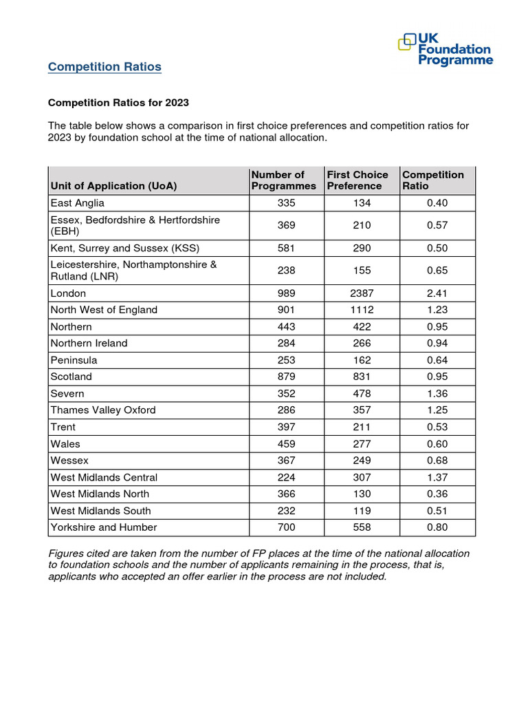 UKFP Competition Ratios (2021, 2022 and 2023) | PDF | Team Sports ...