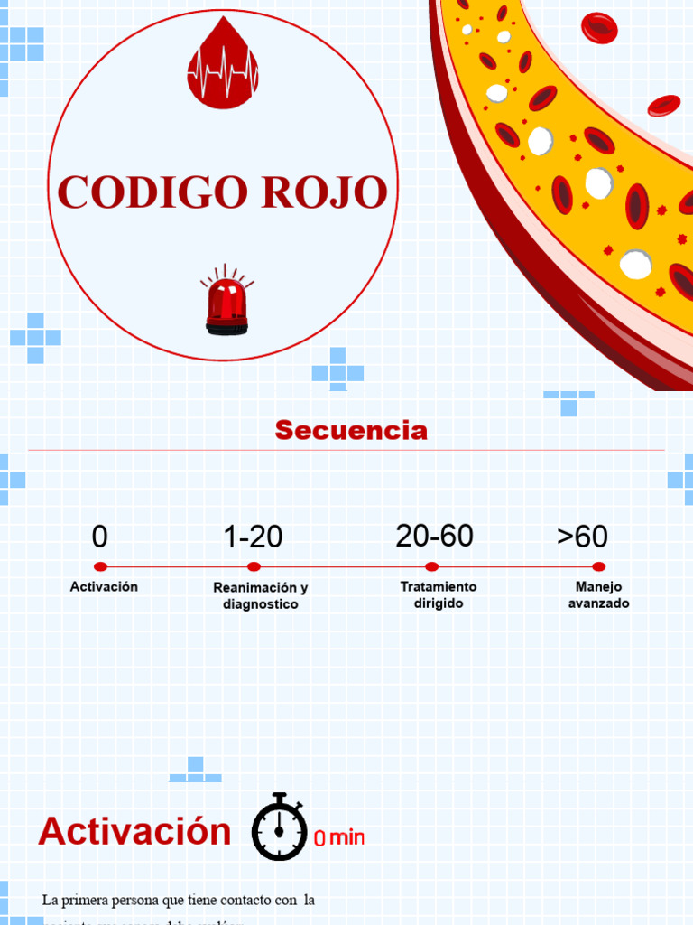 Shock Hipovolemico y Codigo Rojo. | PDF | Reanimación cardiopulmonar | Coagulación