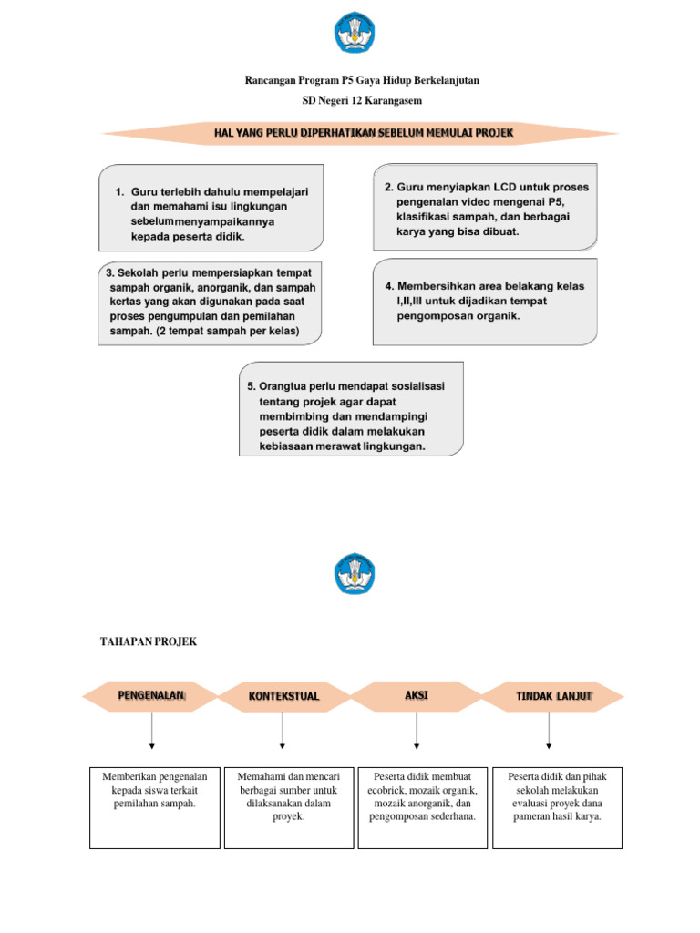 Rancangan Program P5 Gaya Hidup Berkelanjutan - SDN 12 Karangasem | PDF ...