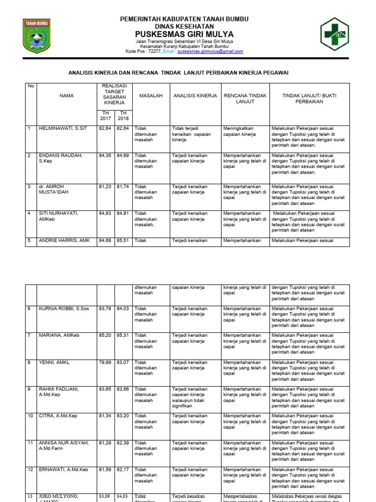 3.1.2 Ep 2 SKP | PDF