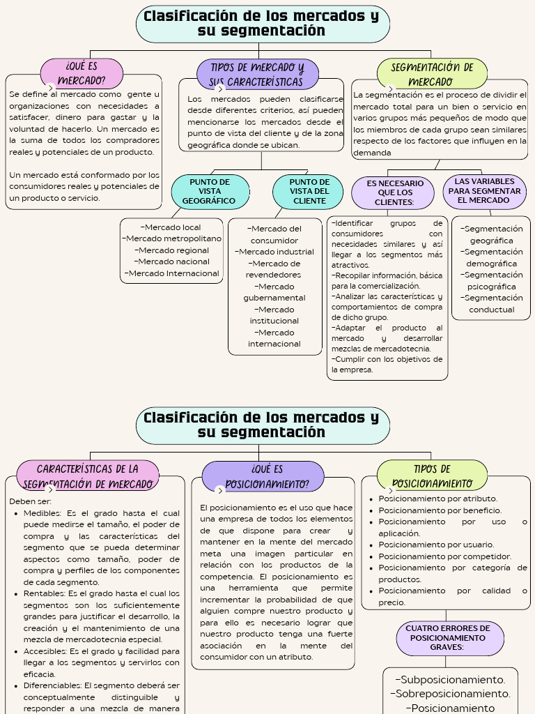 U4.T4.MAPA CONCEPTUAL_PÉREZ PAOLA | PDF | Marketing | Mercado (economía)