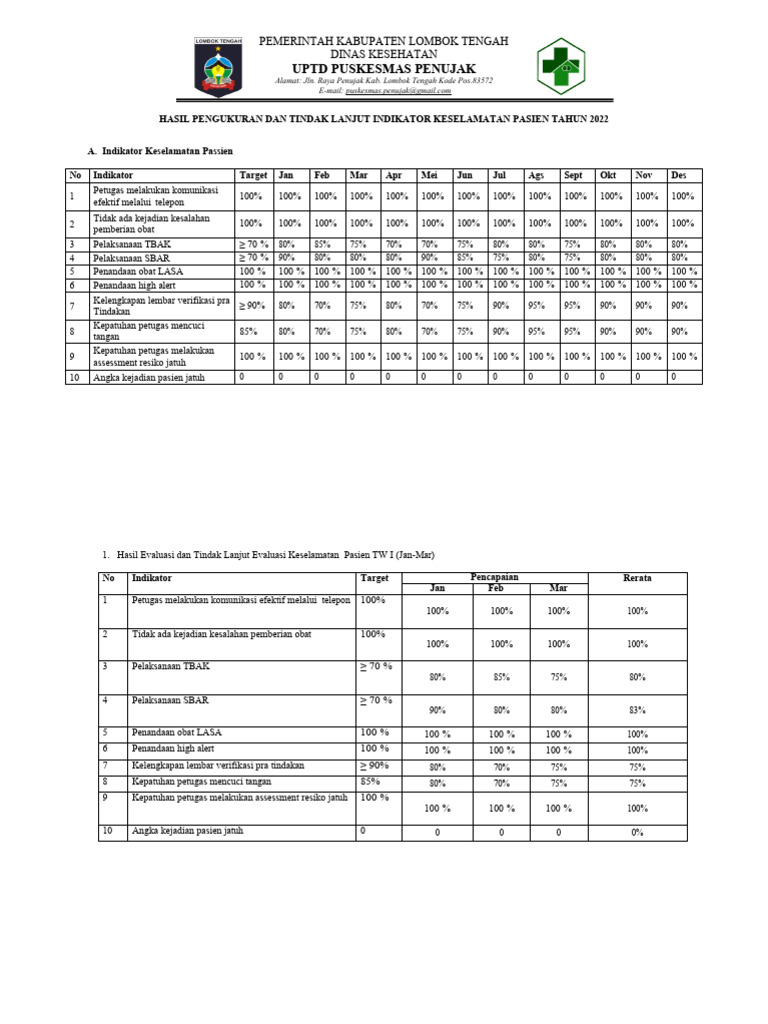 5.1.2.b HASIL PENGUKURAN Dan ANALISA INDIKATOR KESELAMATAN PASIEN 2022 | PDF