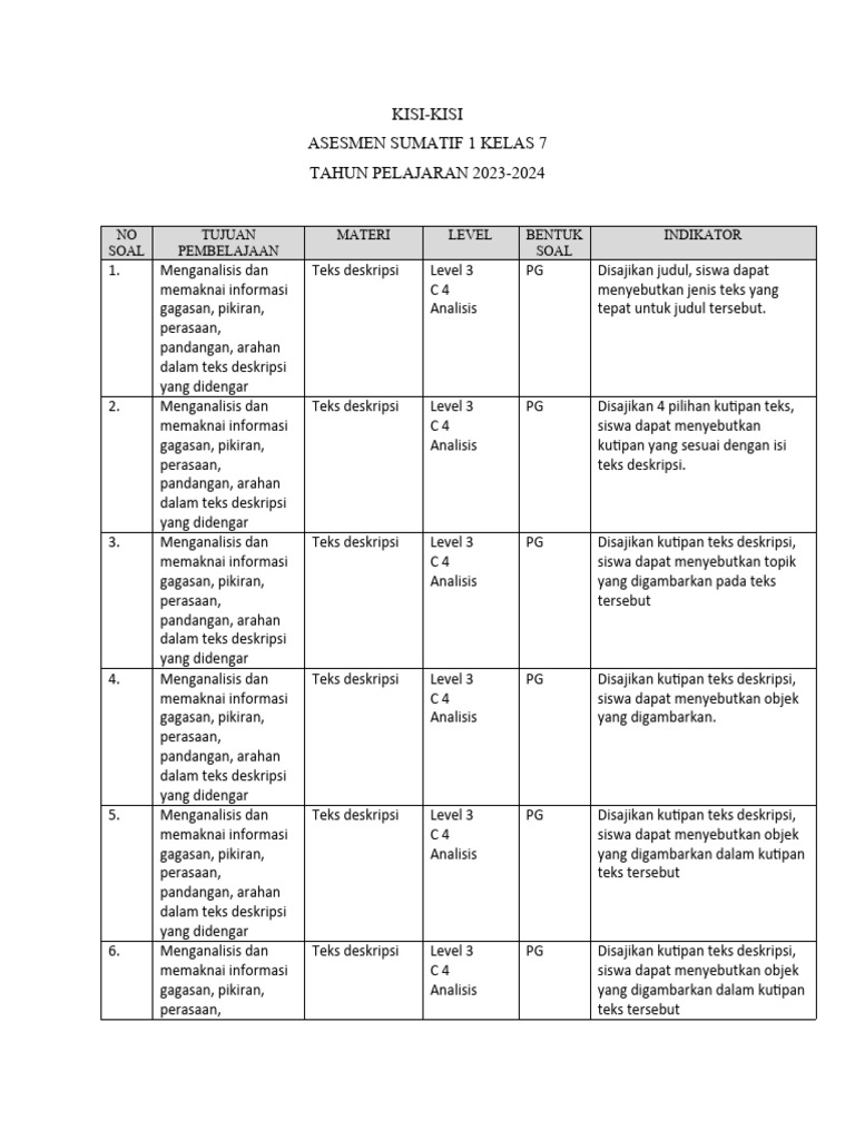 Kisi-Kisi Asas Kelas 7 2023 | PDF