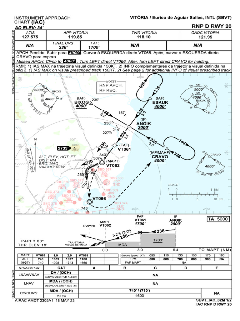 IAC RNP D RWY 20 Approach Chart | PDF | Aviation Safety | Transport ...