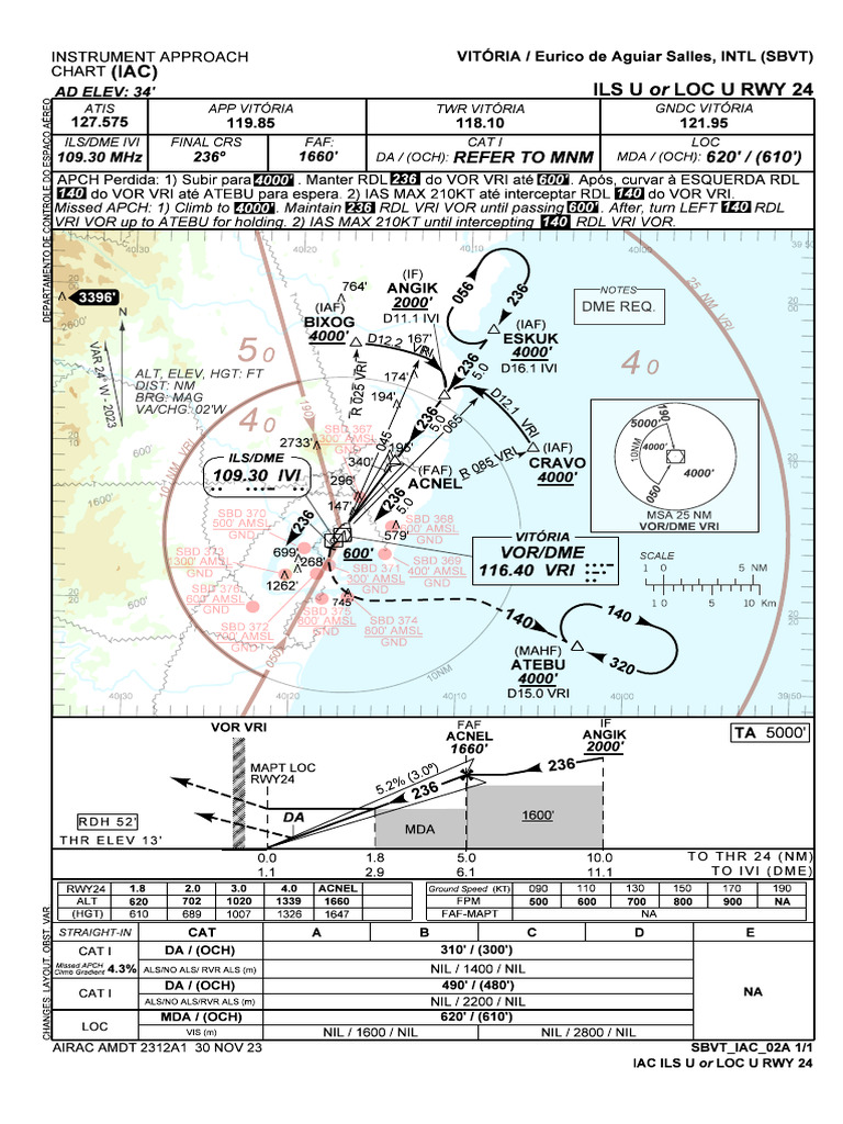 SBVT - Ils U or Loc U Rwy 24 - Iac - 20231130 | PDF | Aviation Safety ...