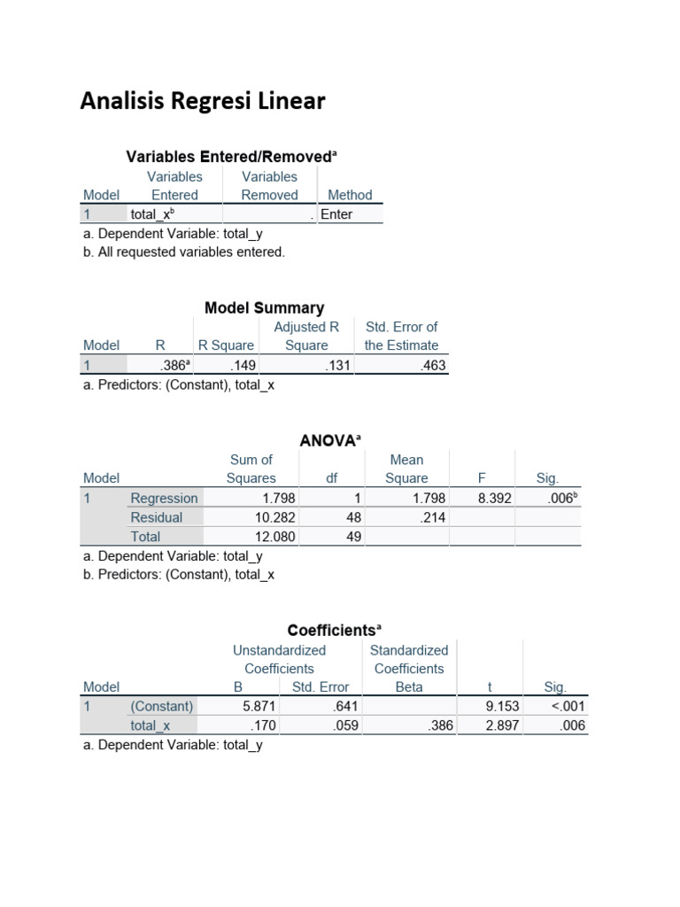Analisis Data | PDF | Errors And Residuals | Mathematics Of Computing