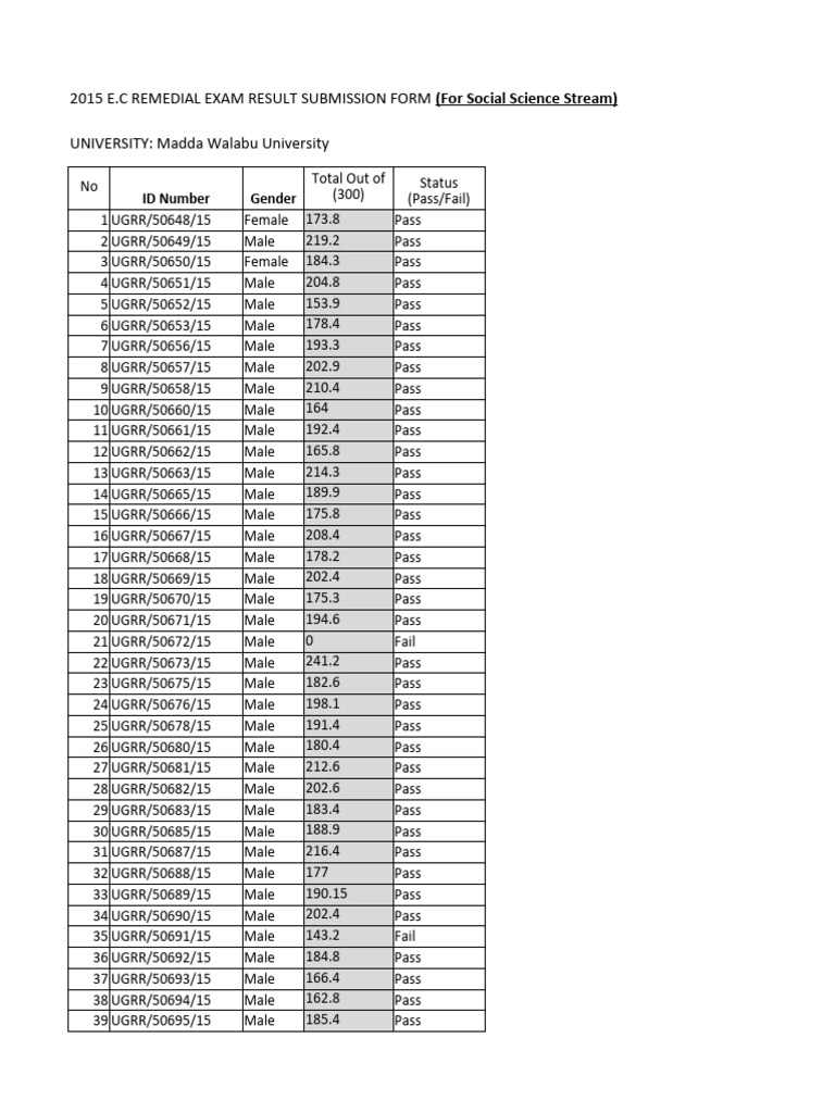 Social Science Remedial Status Final | PDF