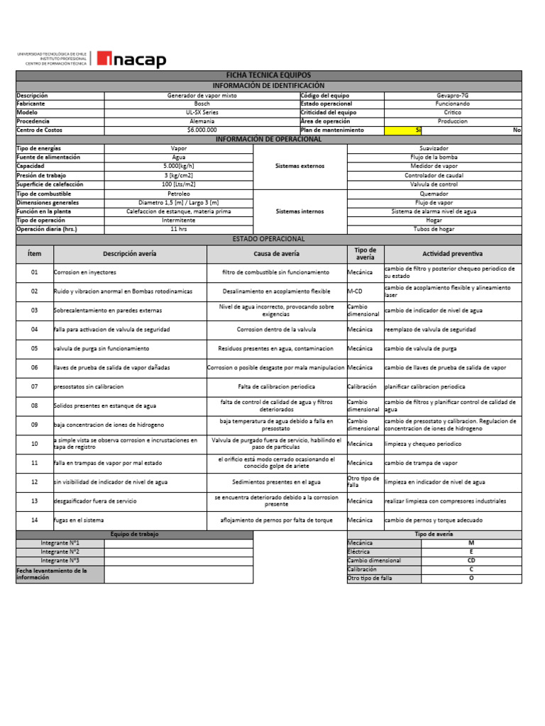 Ficha Tecnica Caldera | PDF | Agua | Calor