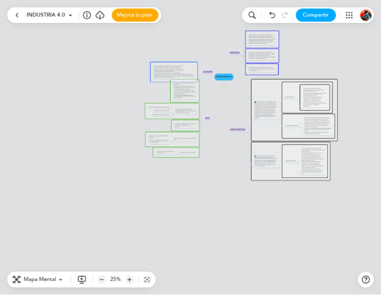 INDUSTRIA 4.0 - MindMeister Mapa Mental | PDF | Internet de las Cosas | Big Data