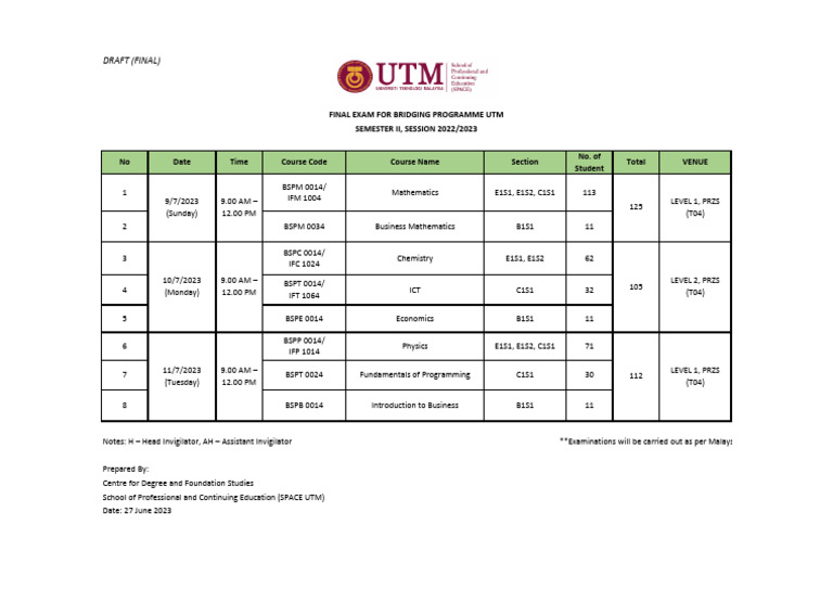 Final Exam For Bridging Programme Utm 20222023 2 Final Draft 1 | PDF ...