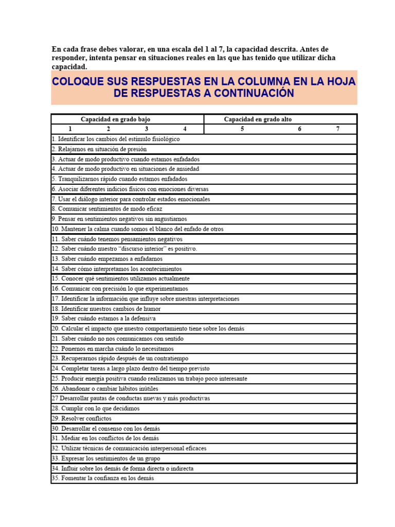 Perfil Weisinger | PDF | Las emociones | Comportamiento