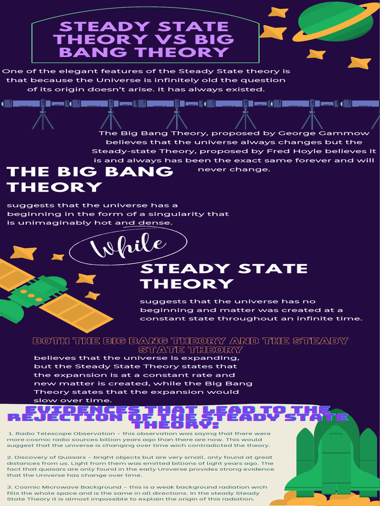 Steady State Theory Vs Big Bang Theory | PDF