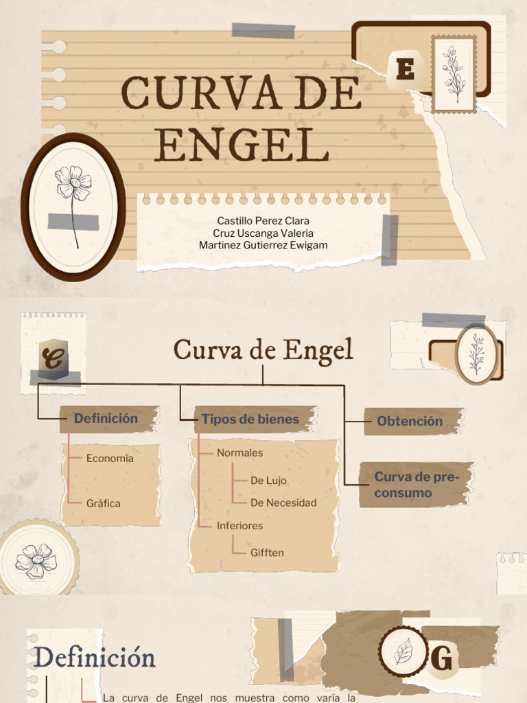 Curva de Engel | PDF | Demanda | Negocios económicos