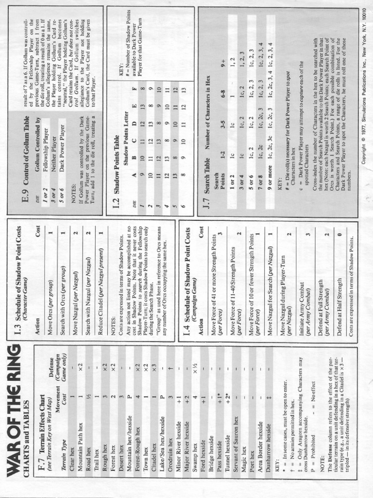 Warring Charts | PDF