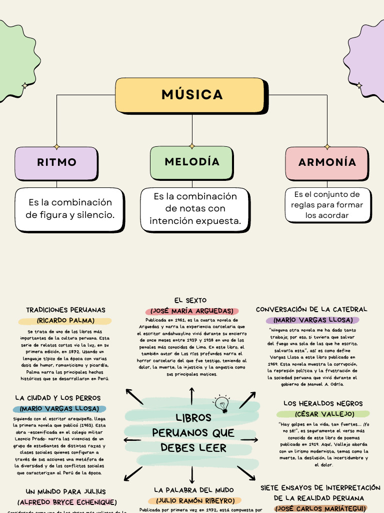 Mapa de Cajas | PDF | Ciencias económicas | Perú