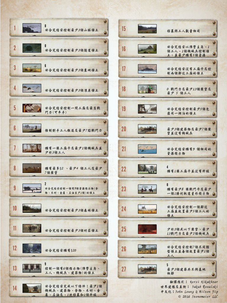 Card and Faction Mat Guide - Chinese | PDF