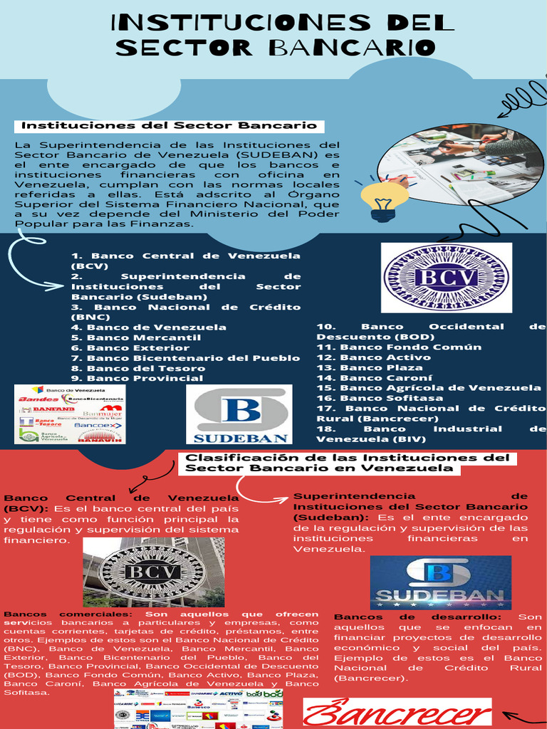 Infografía de Las Instituciones Del Sector Bancario | PDF | Bancos | Economias