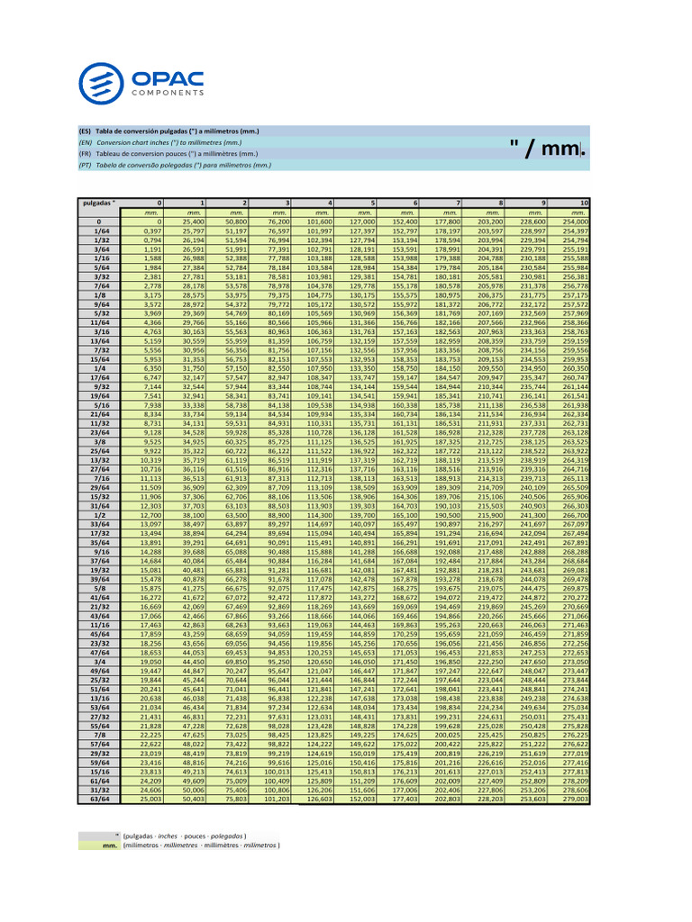 Tabla Pulgadas MM | PDF
